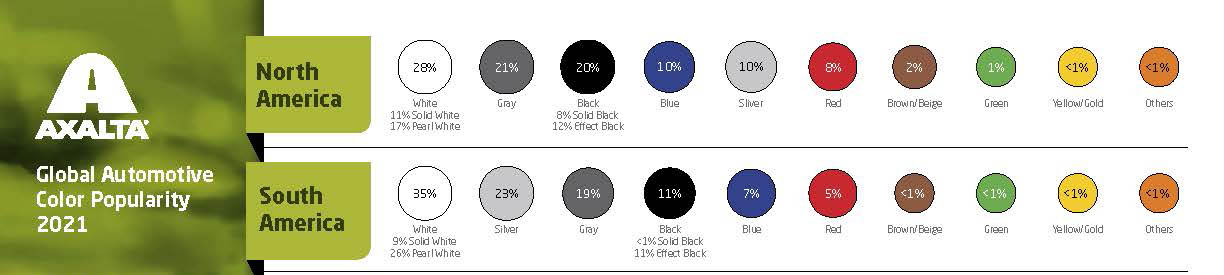 Axalta amplía su liderazgo en color automotriz con el 69 Reporte Global ...